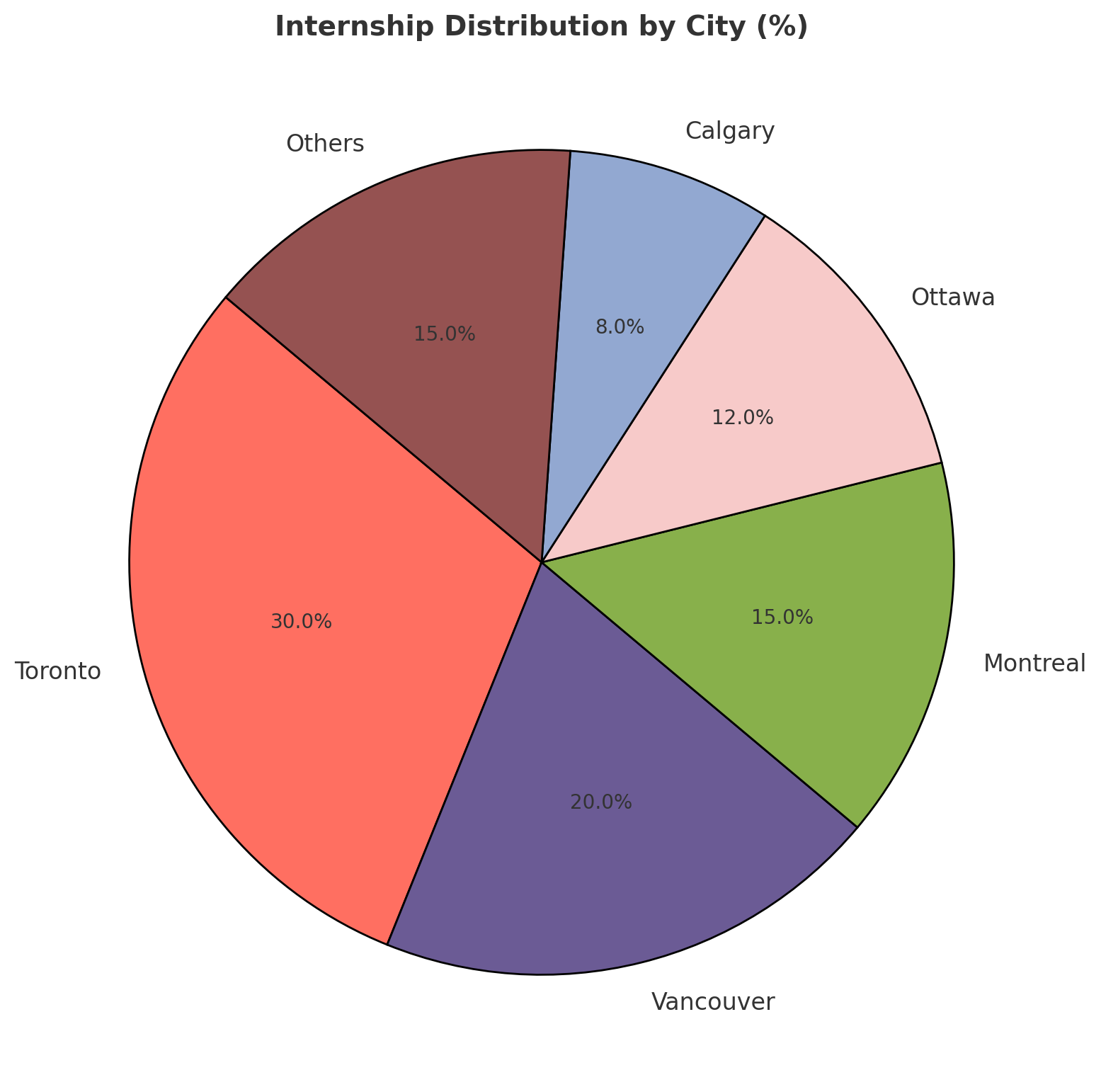 Internships in Canada