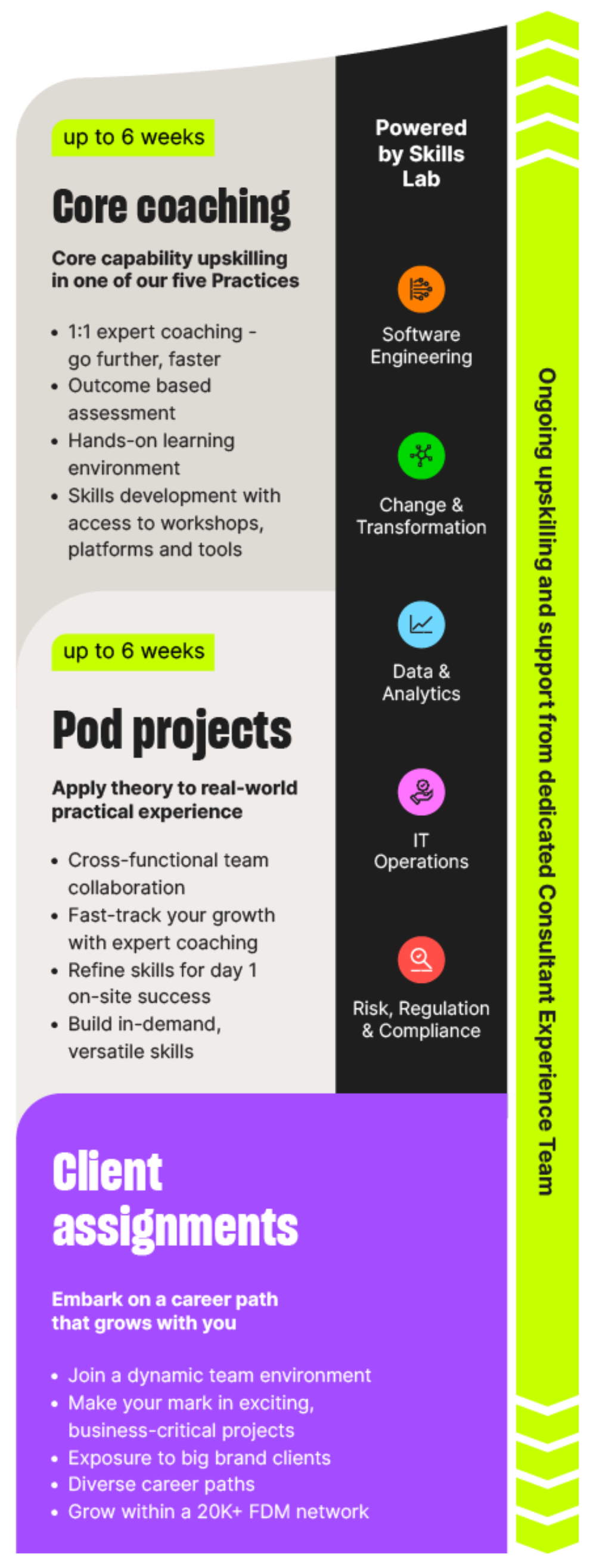 FDM Group Australia Graduate Programs | Prosple Australia