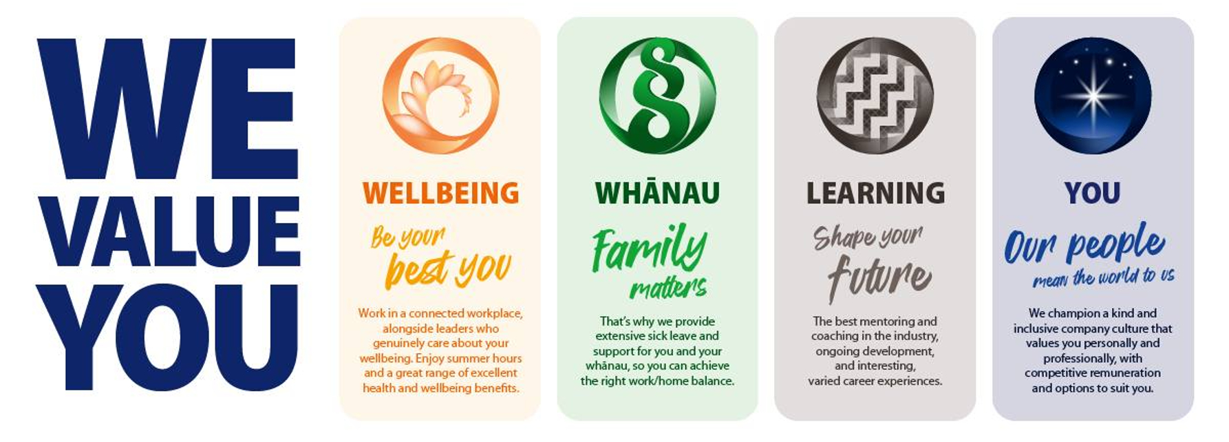 Quotable Value Australia Graduate Programs | Prosple Australia