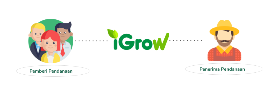 Lowongan Magang, Trainee & Fresh Graduate di iGrow Indonesia | Prosple ...