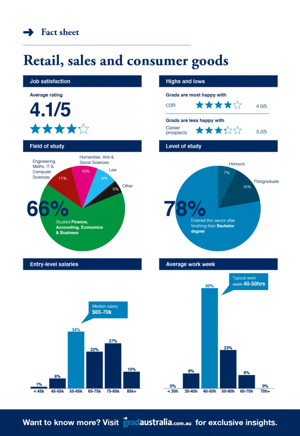 Consumer Goods Industry