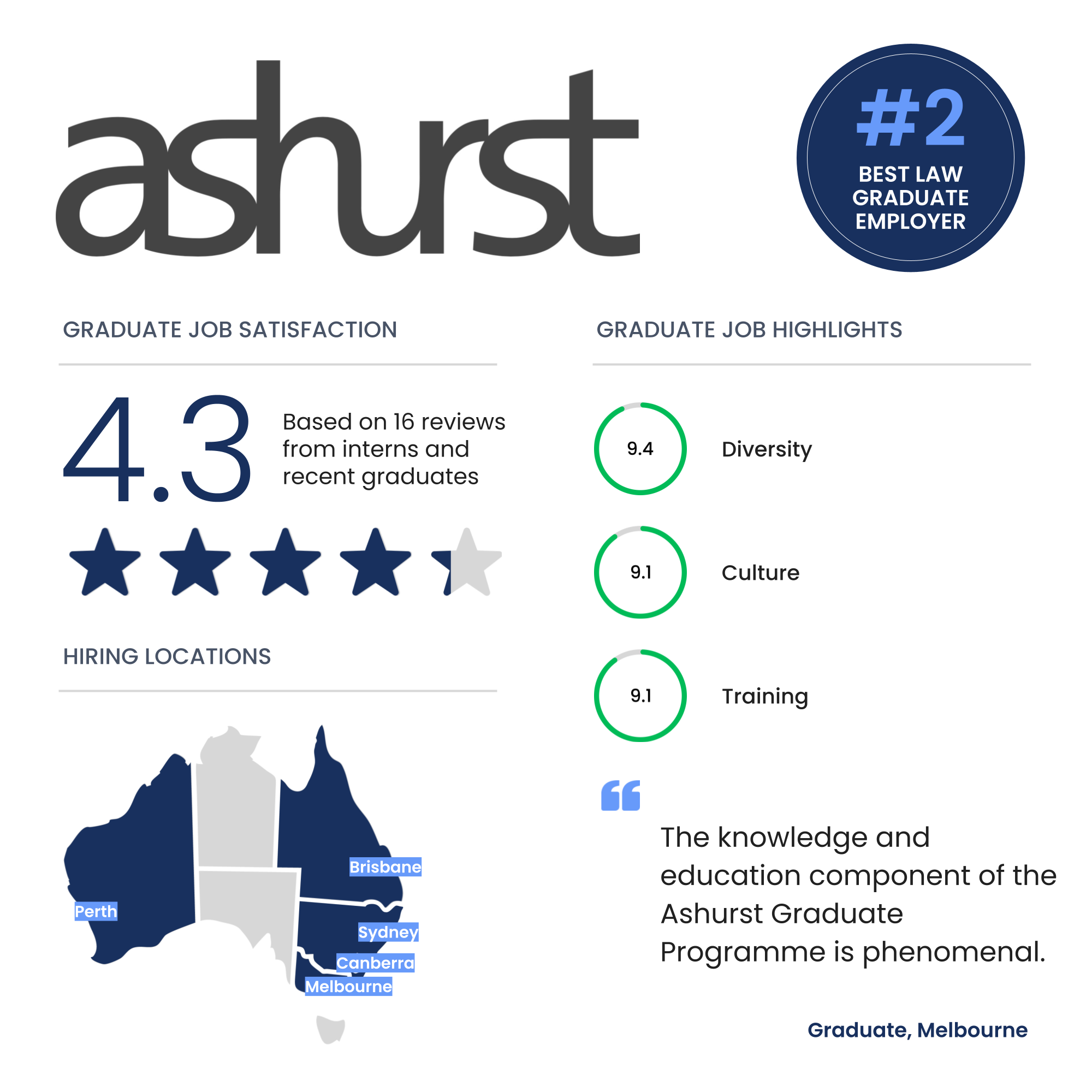 Ashurst in brief - a snapshot for law students