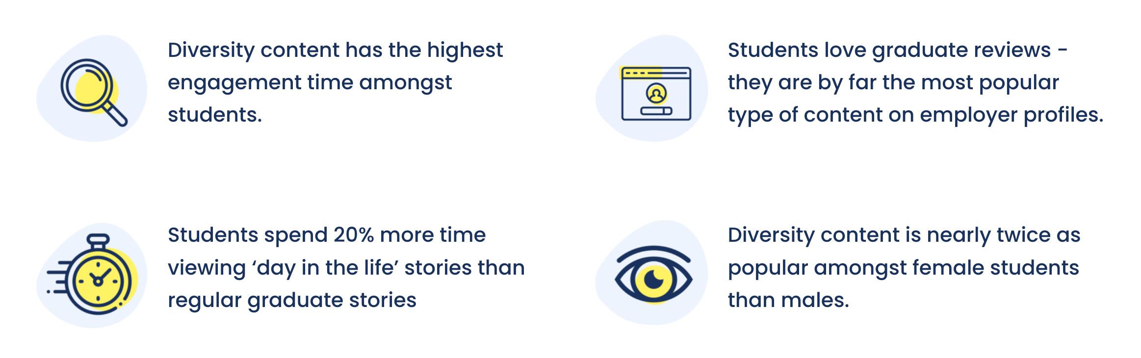 The graduate recruiters guide to maximum engagement