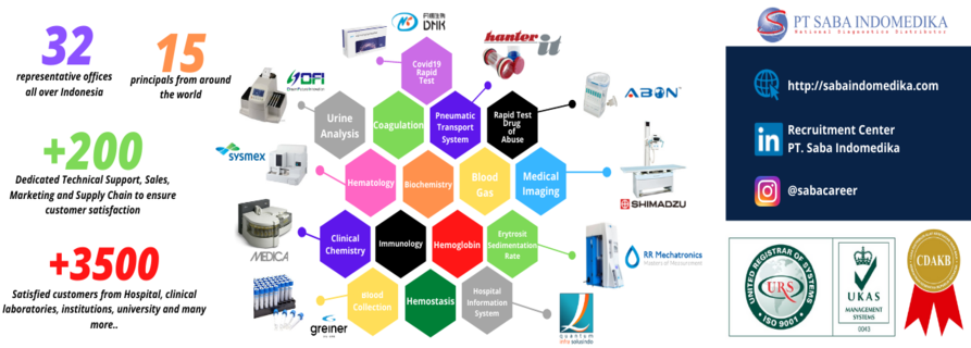 Saba Indomedika Graduate Programs | Prosple Malaysia