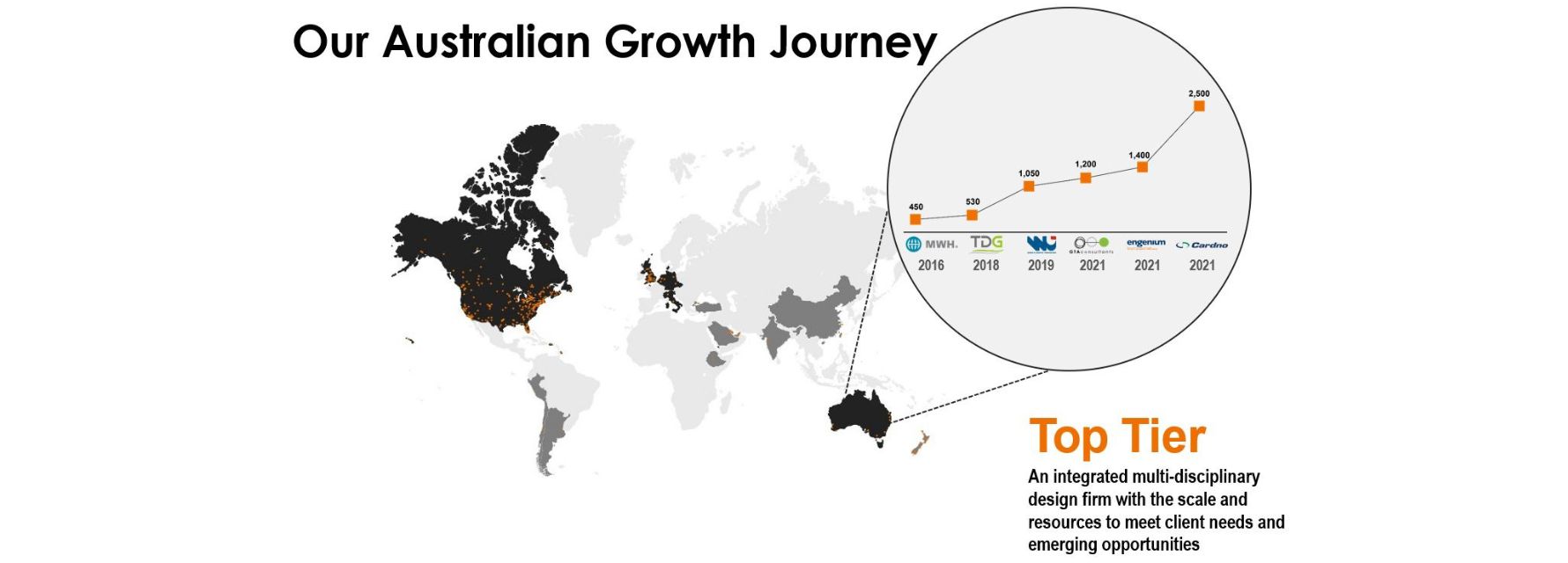 Stantec: Our Australian growth journey