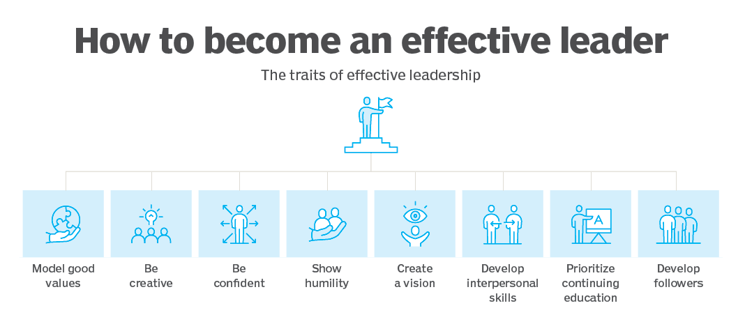 9+ Career Development Goals To Set + Steps & Examples