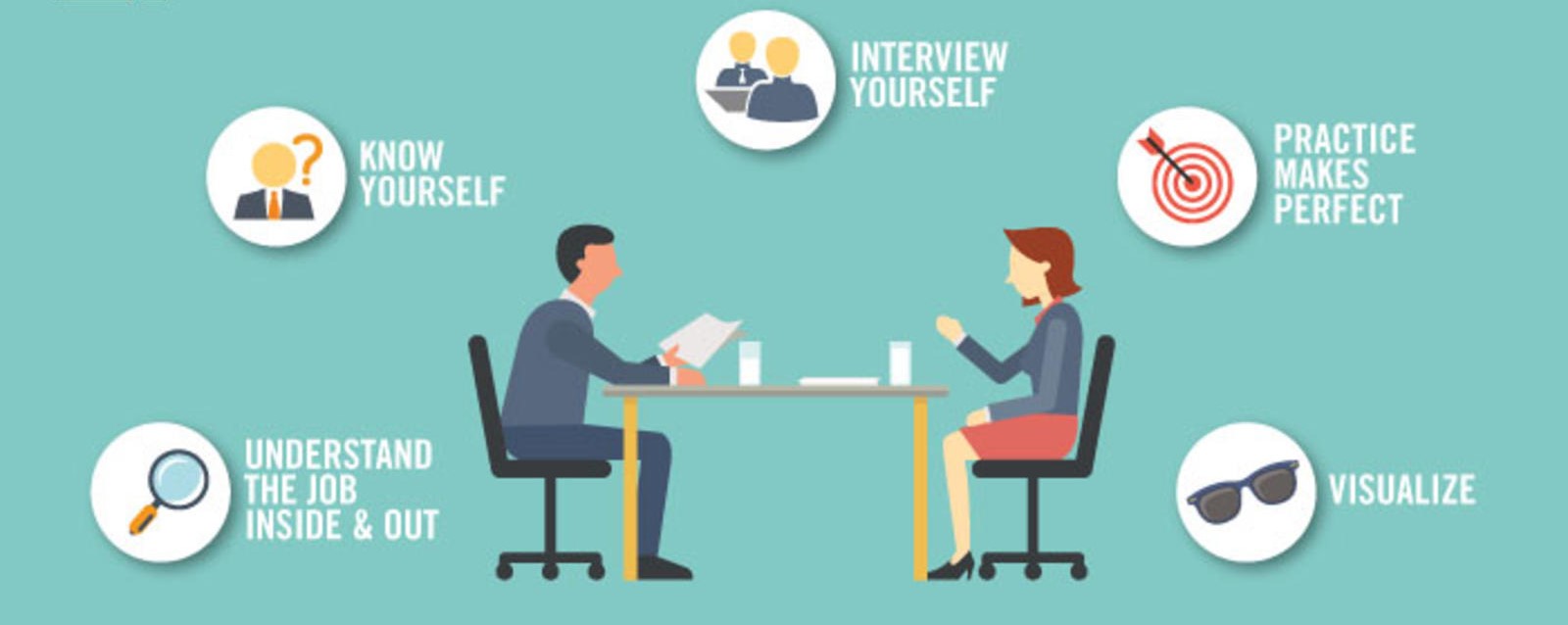 Best Response For "Walk Me Through Your Resume" + Examples