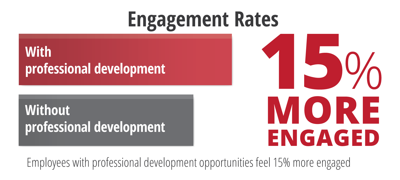 Professional Development Goals For Interns: How To Set Them