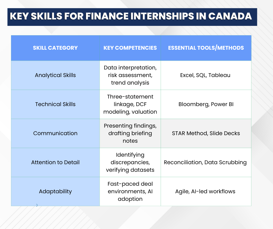 Finance Internships in Canada
