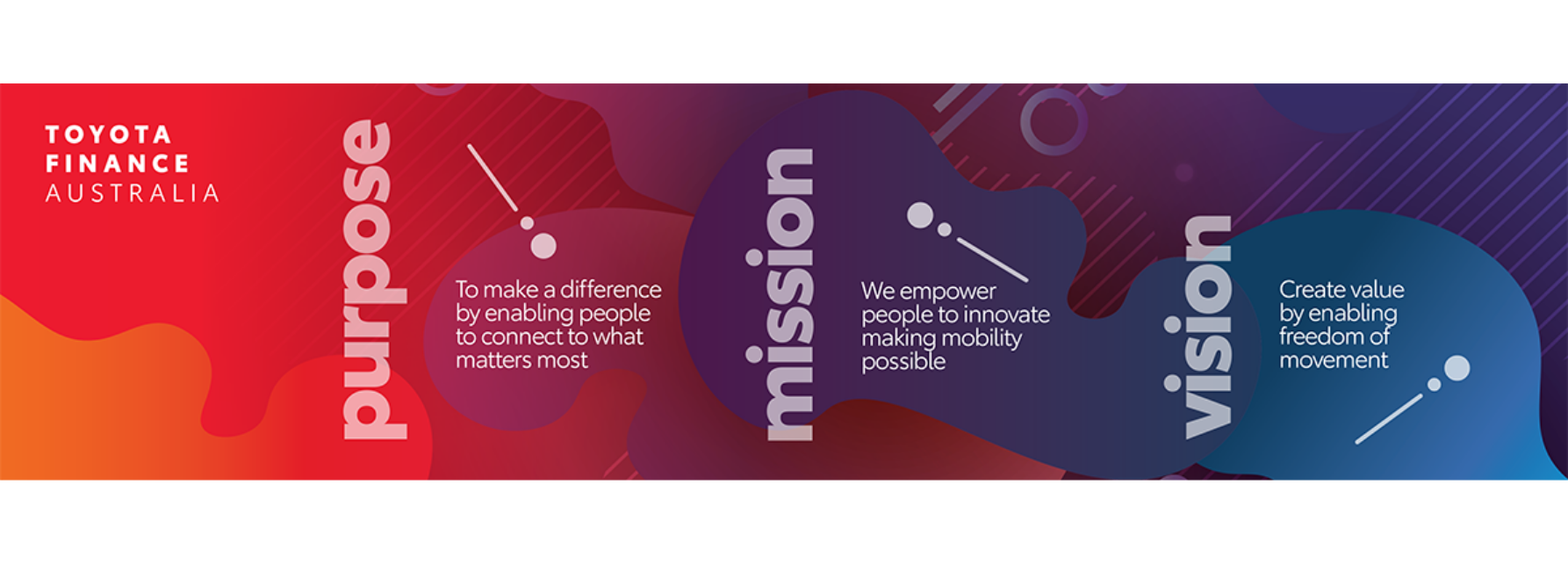 Toyota Finance Graduate Programs | Prosple Australia