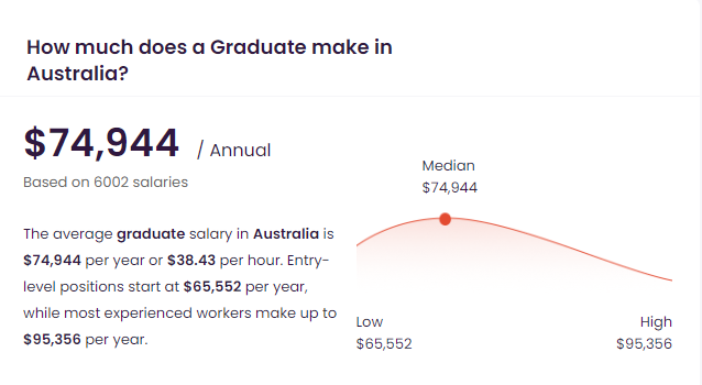 Graduate Program Salary: Rate Factors & Best Paying Jobs
